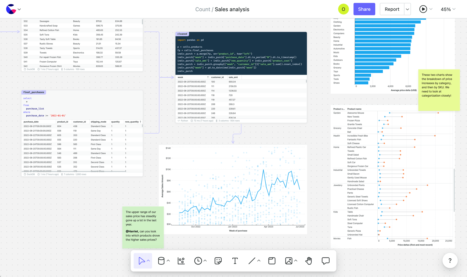 Count - Collaborative analytics platform