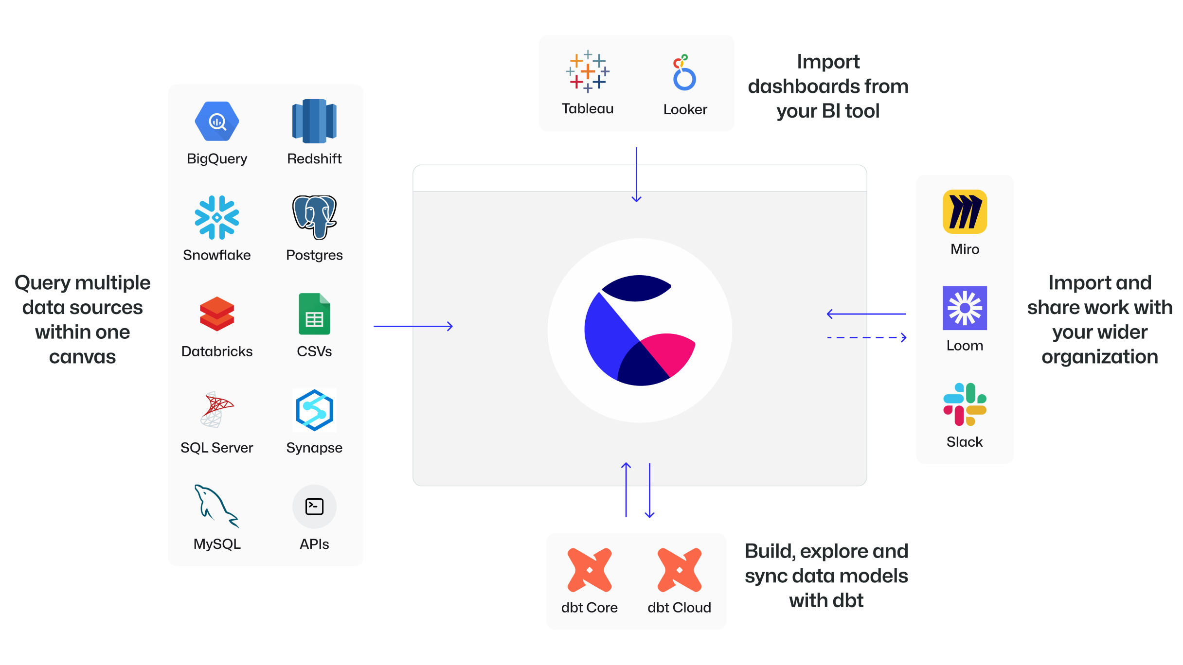 Count - Collaborative analytics platform