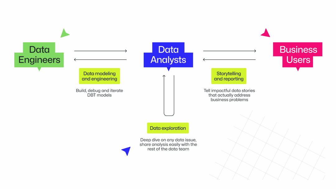 Count - Collaborative analytics platform