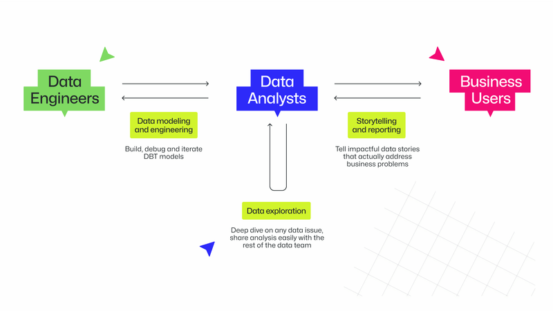 Count - Collaborative analytics platform