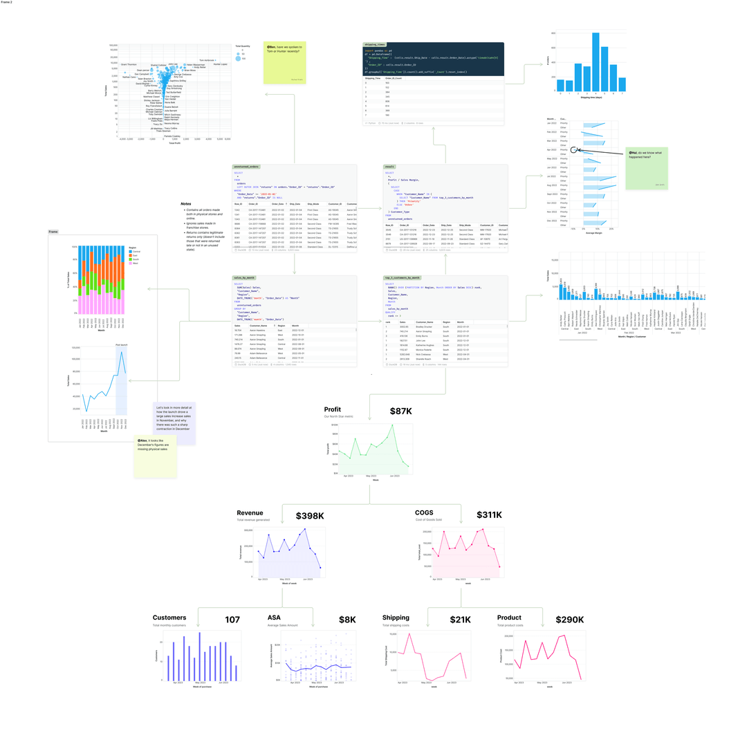 Count - Collaborative analytics platform