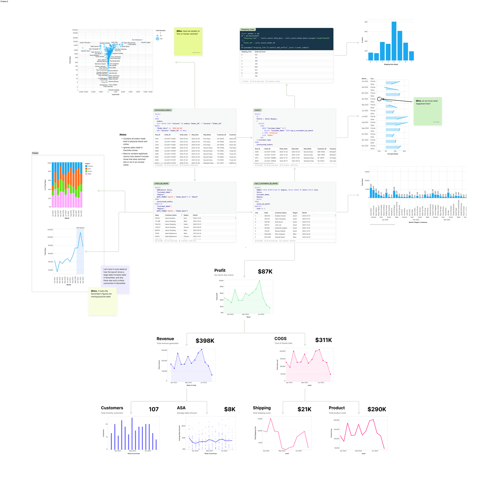 Count - Collaborative analytics platform