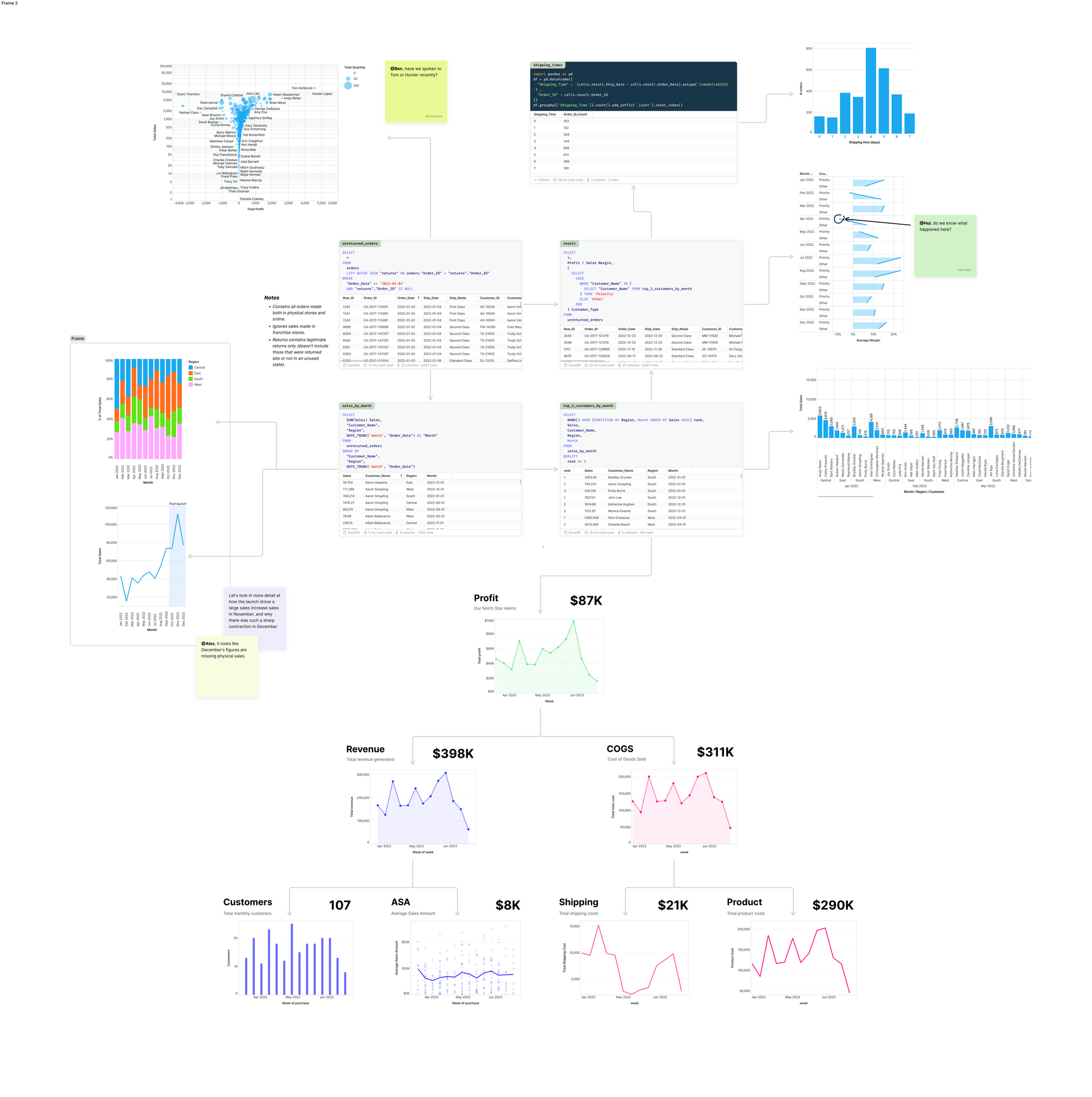 Count - Collaborative analytics platform