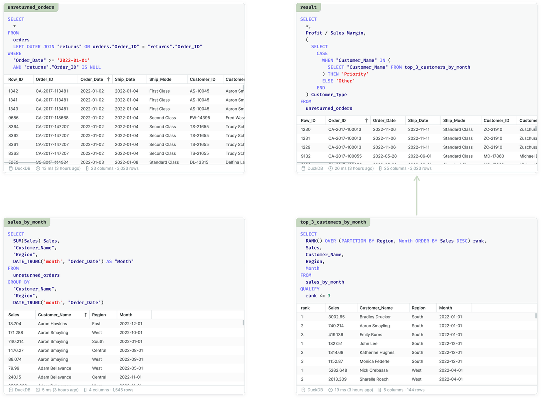 Count - Collaborative analytics platform