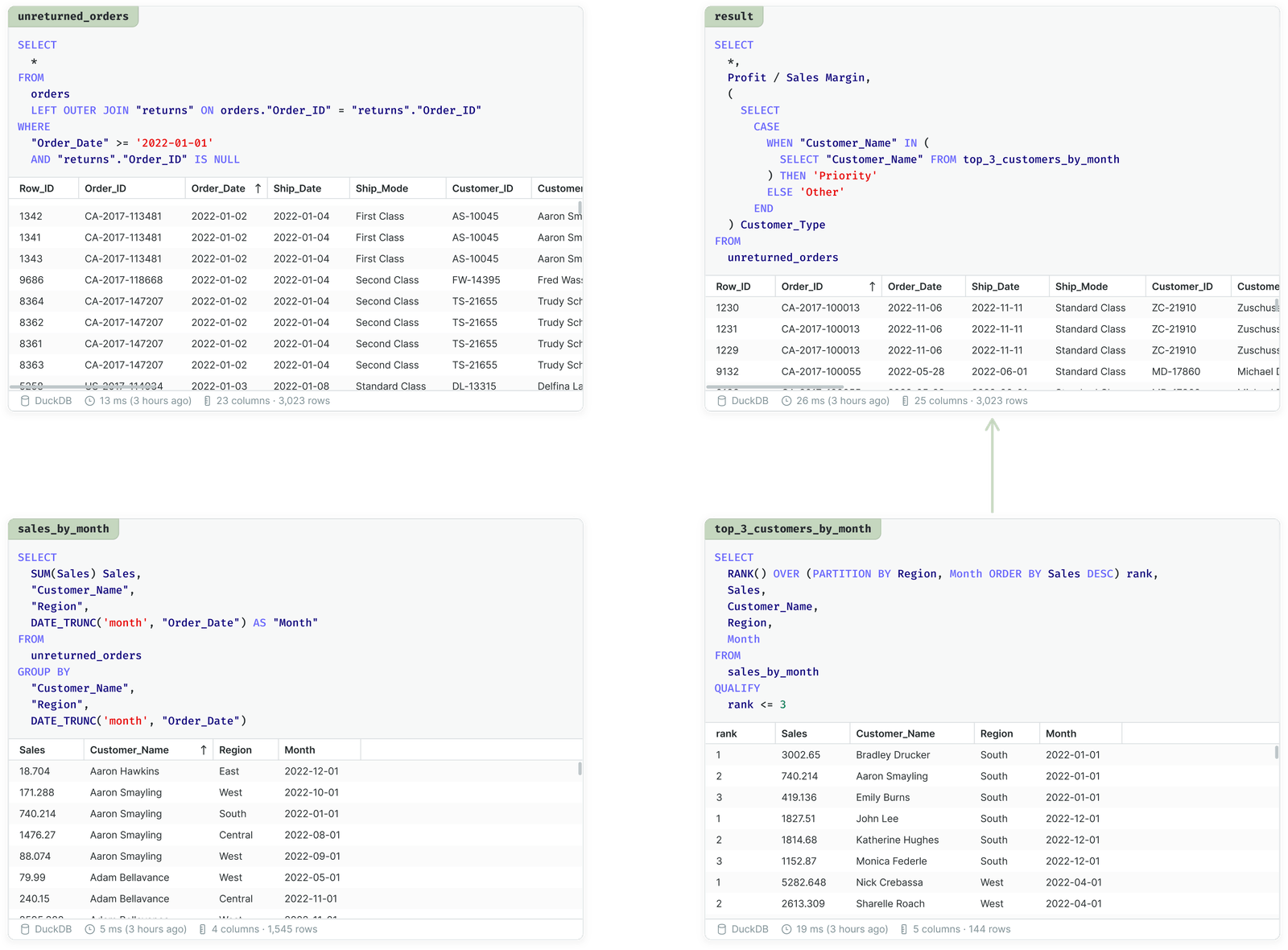 Count - Collaborative analytics platform