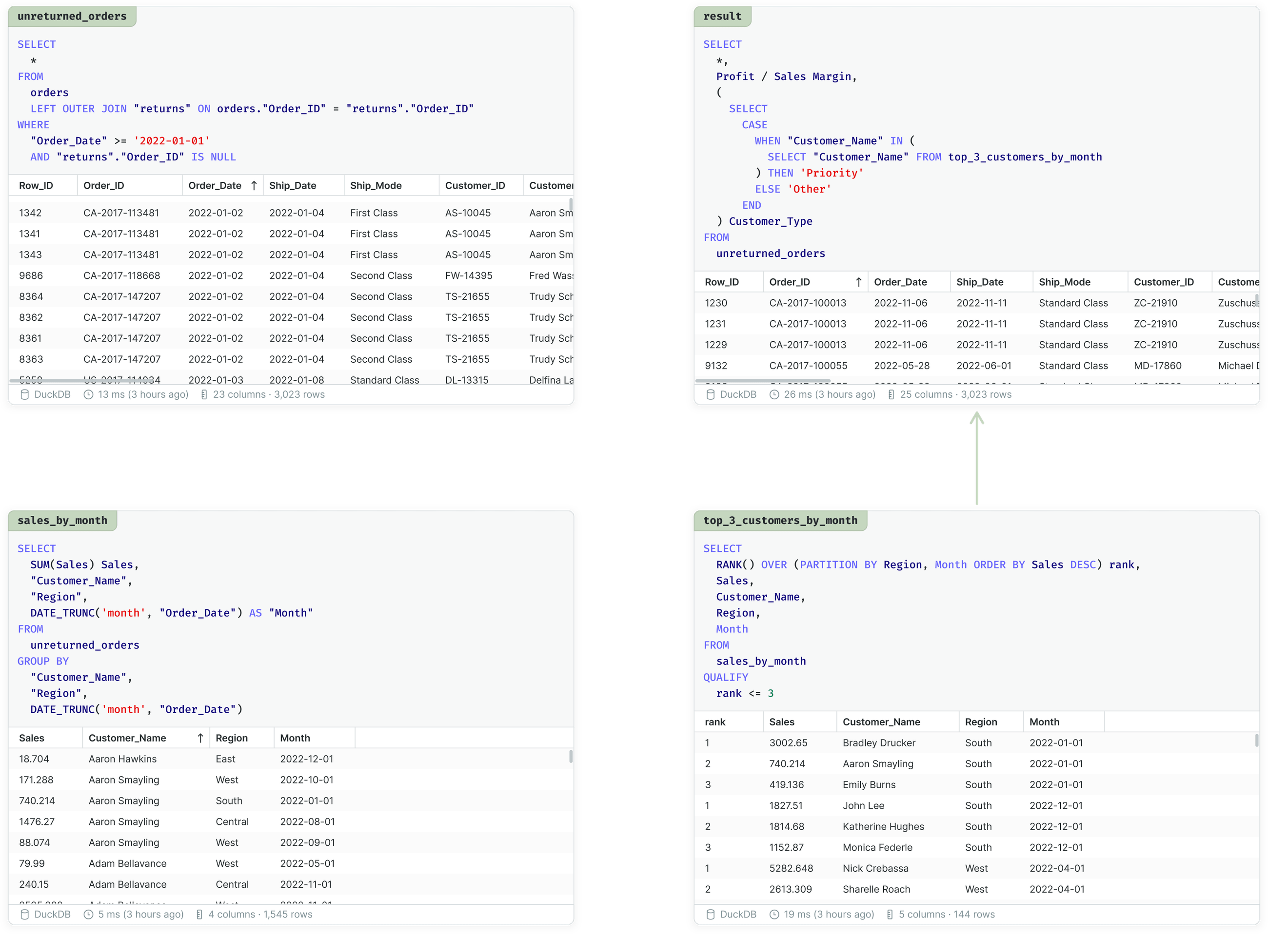 Count - Collaborative analytics platform
