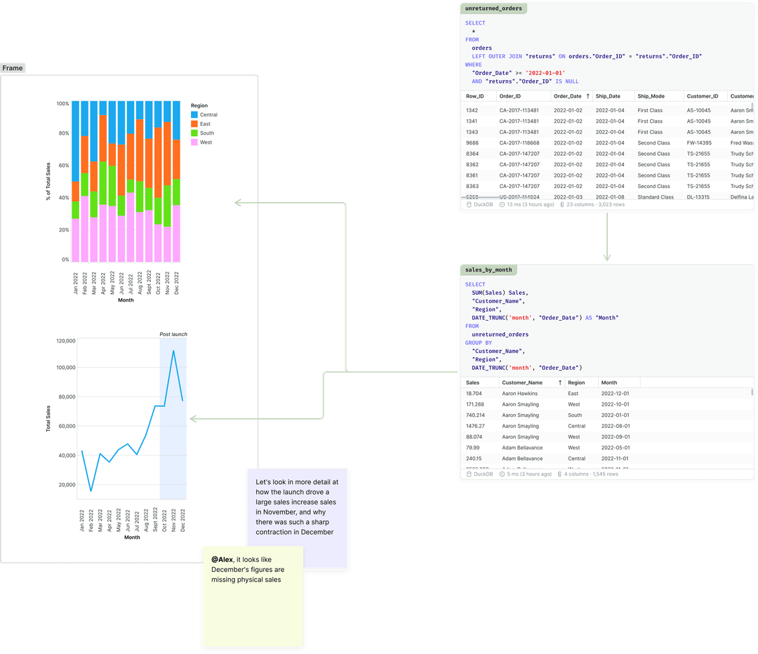 Count - Collaborative analytics platform