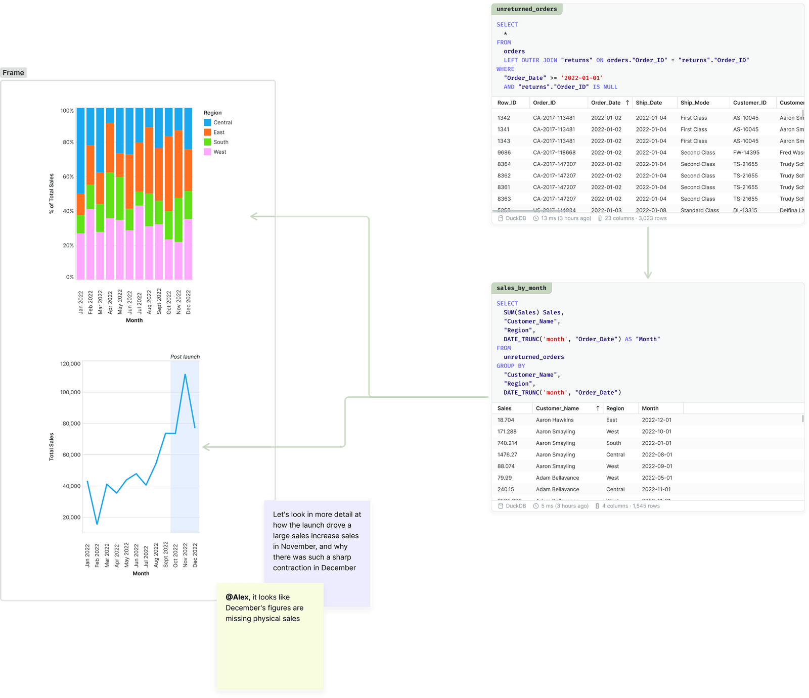 Count - Collaborative analytics platform