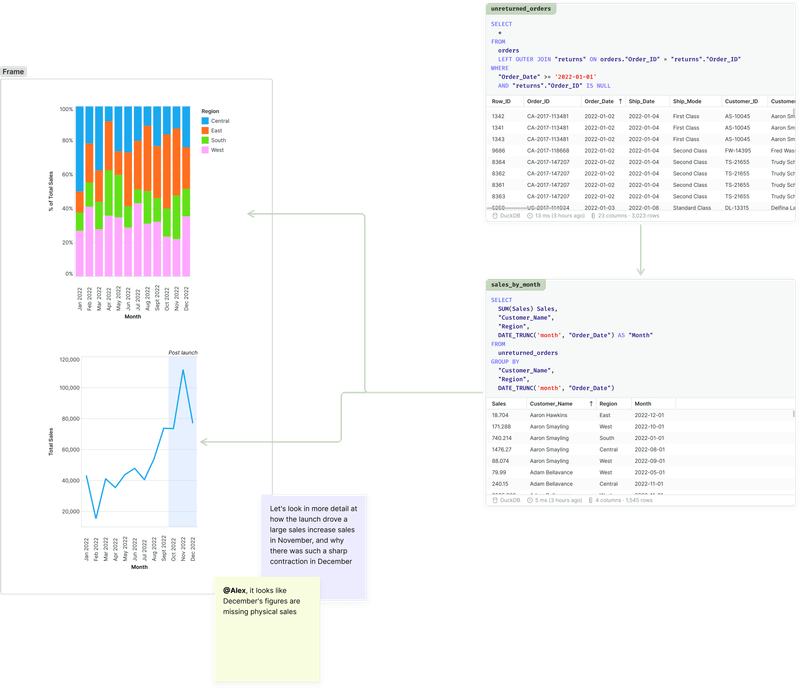 Count - Collaborative analytics platform