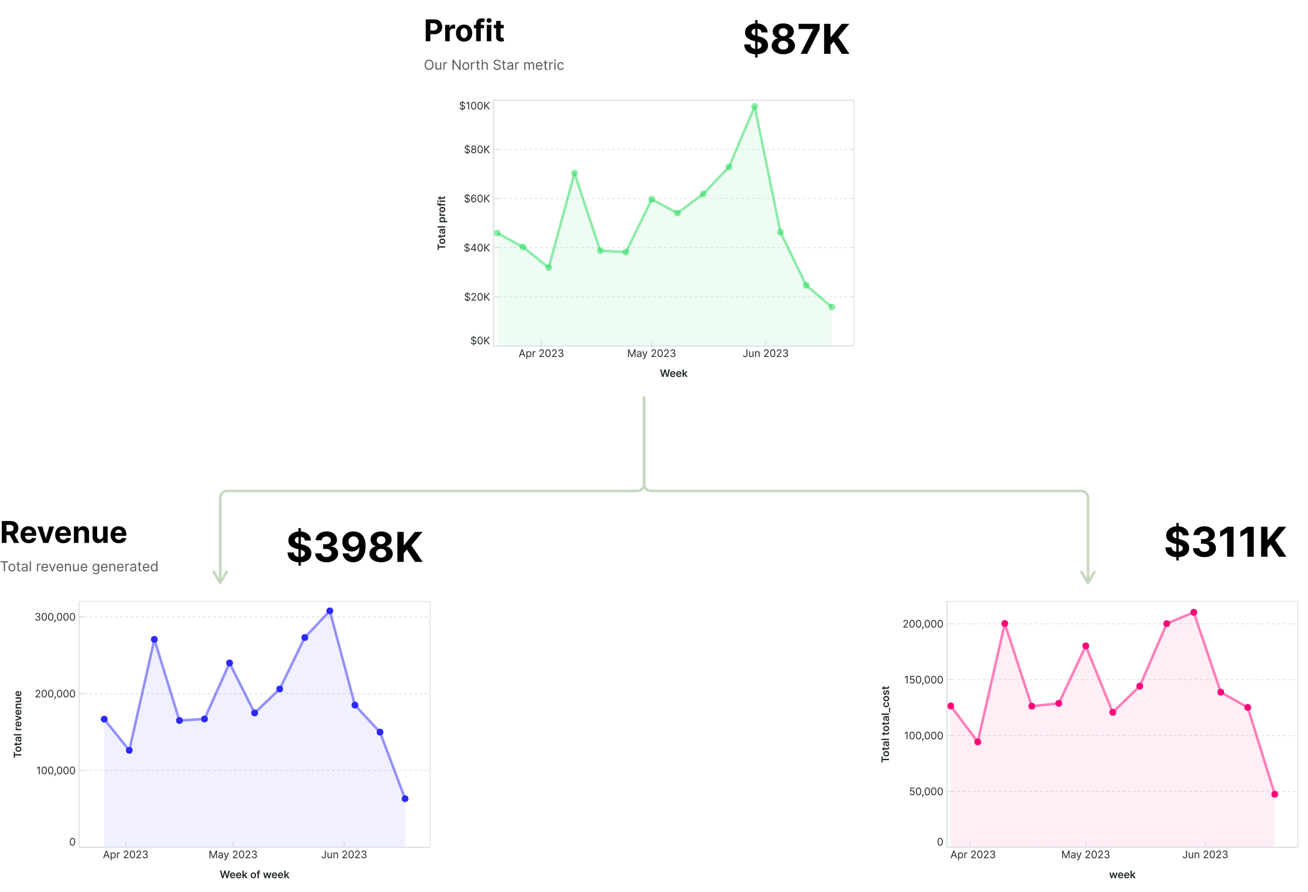 Count - Collaborative analytics platform