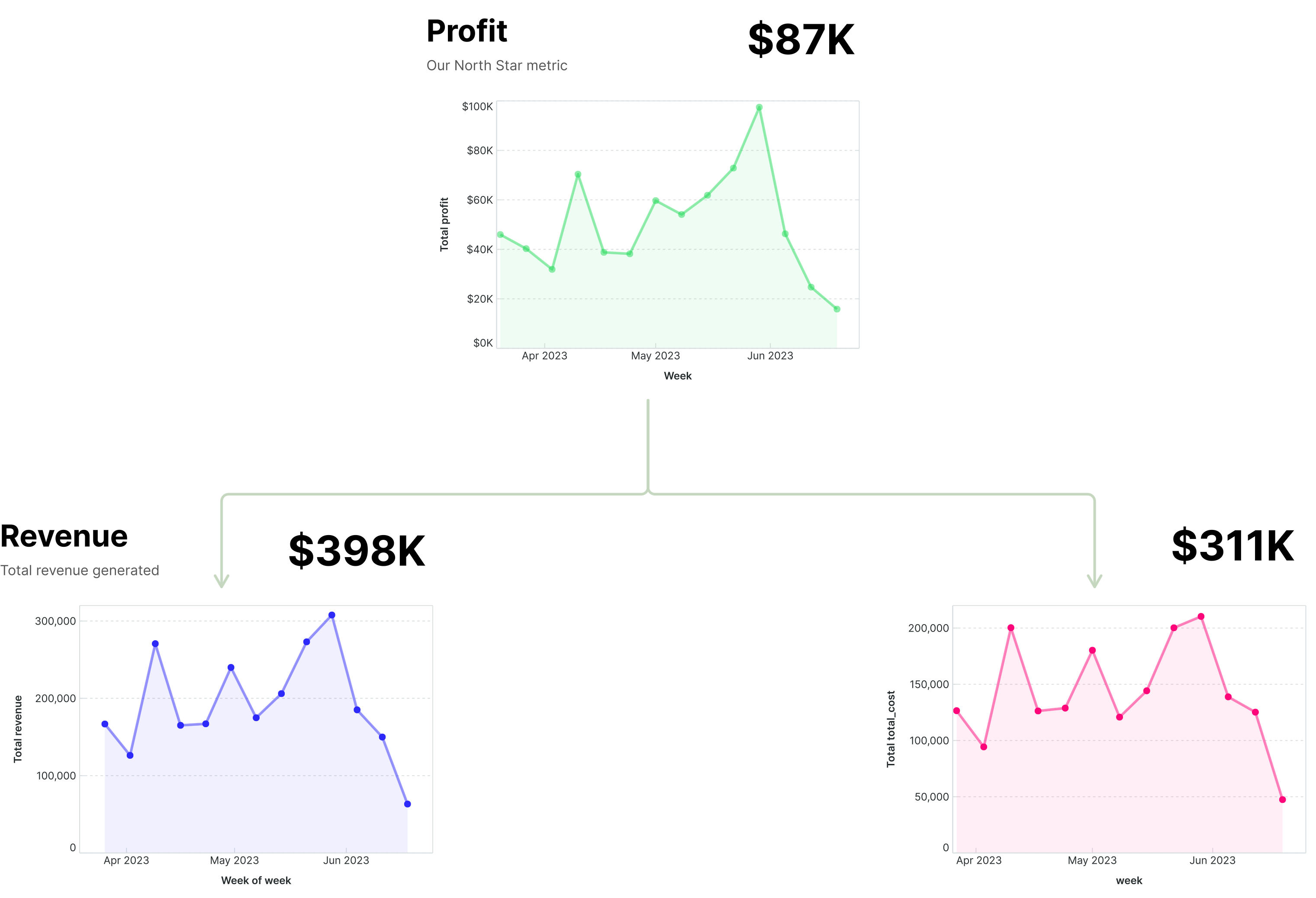 Count - Collaborative analytics platform