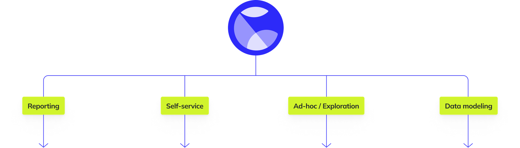 Count - Collaborative analytics platform