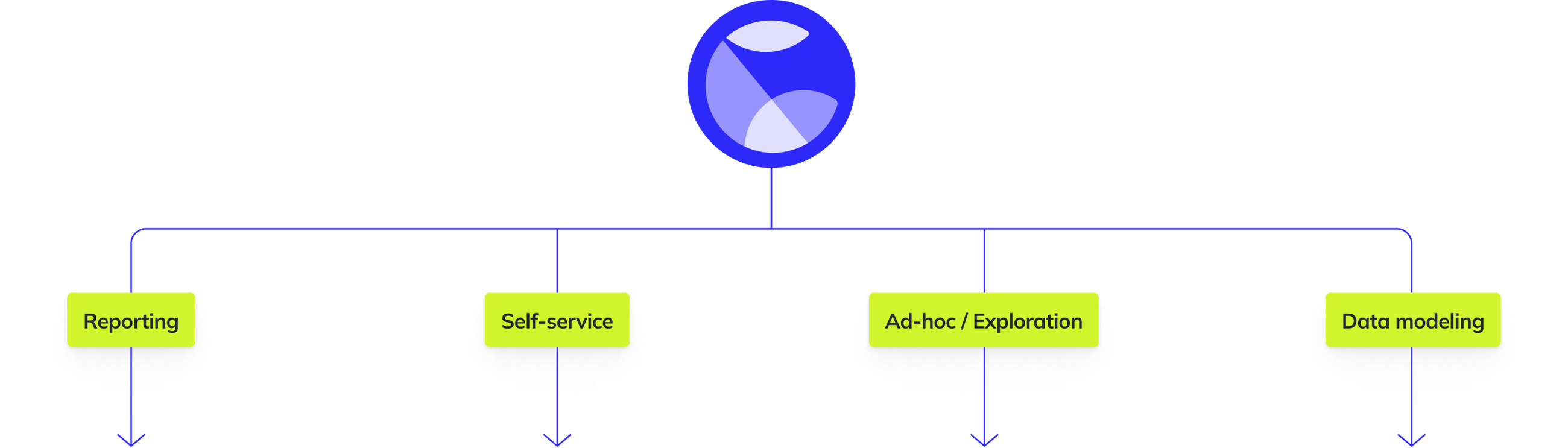 Count - Collaborative analytics platform