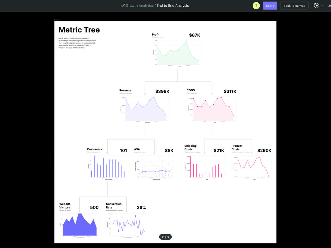 Count - Collaborative analytics platform
