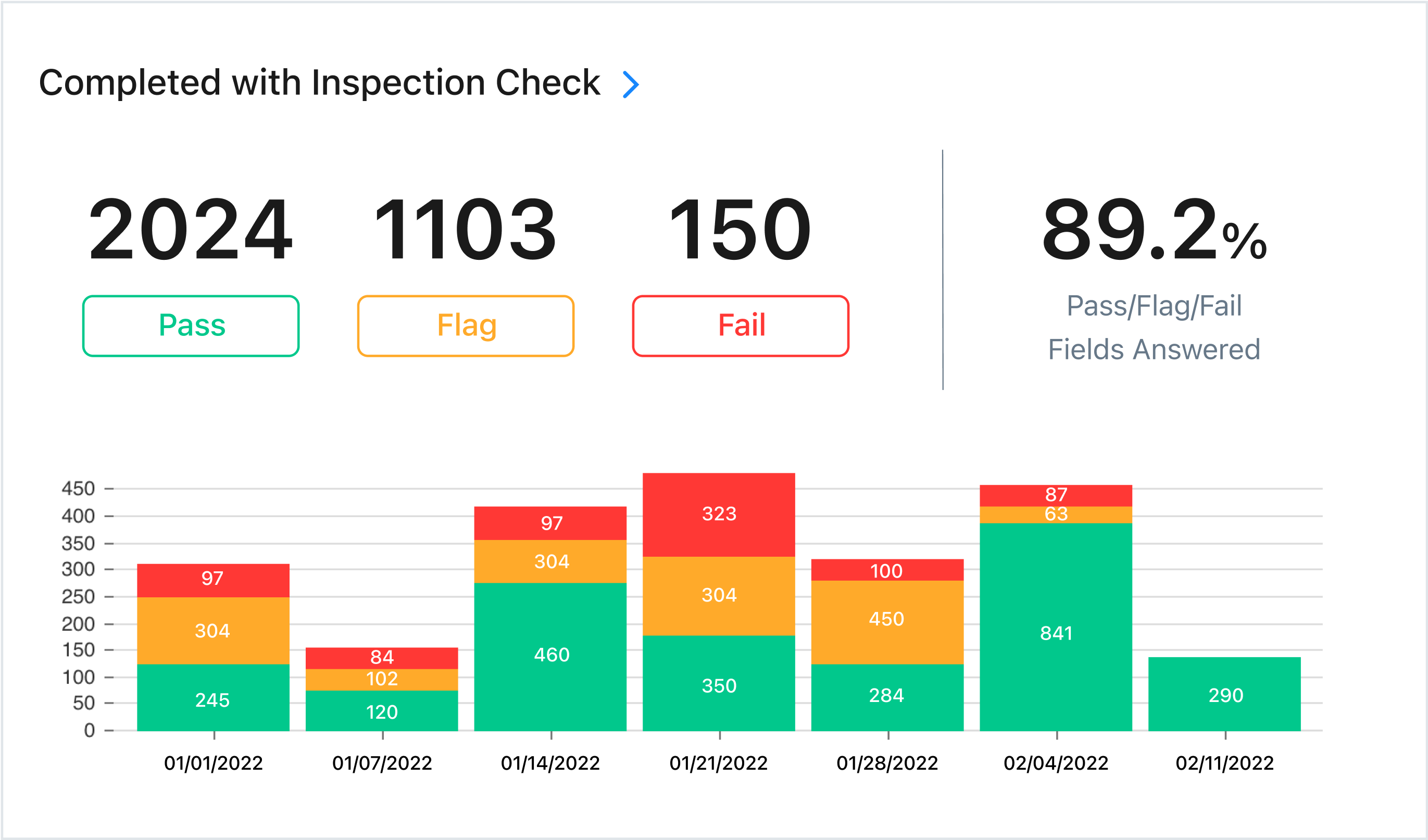 How to Prepare for an Inspection in Three Steps