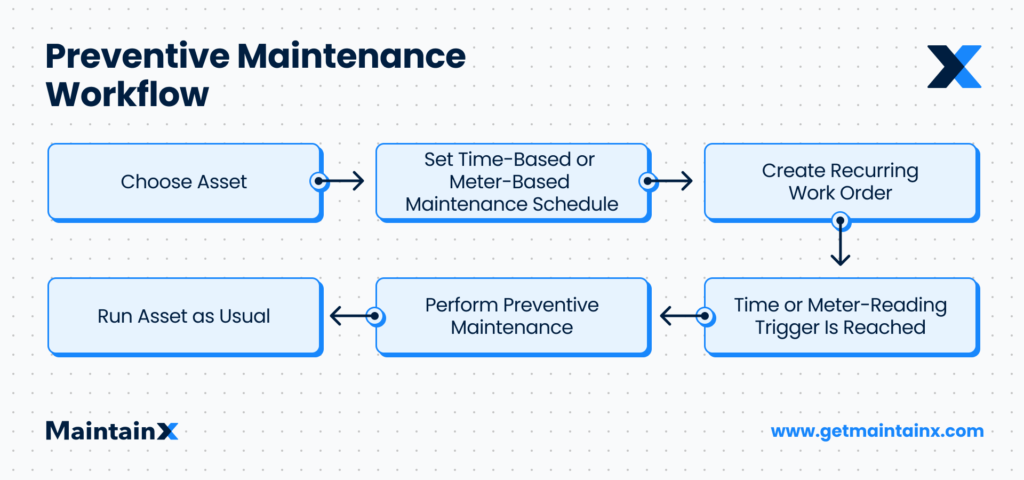 Building Maintenance: How to Keep Your Property in Prime Condition