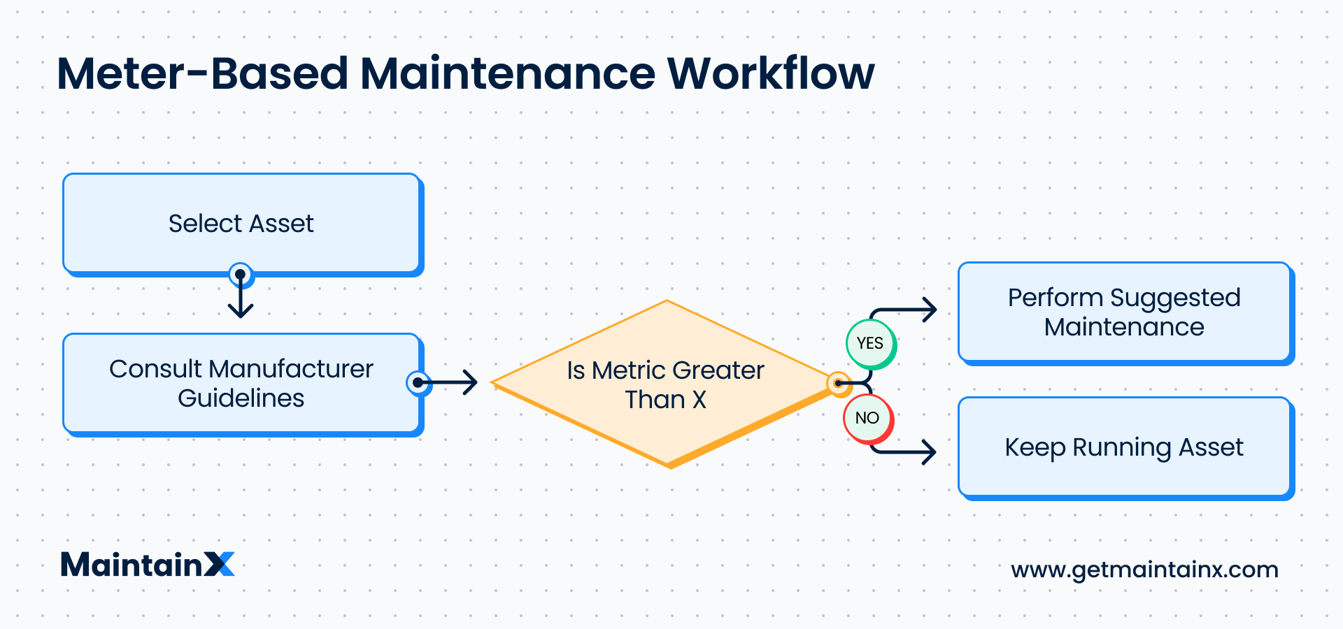 What’s New at MaintainX: January 2023