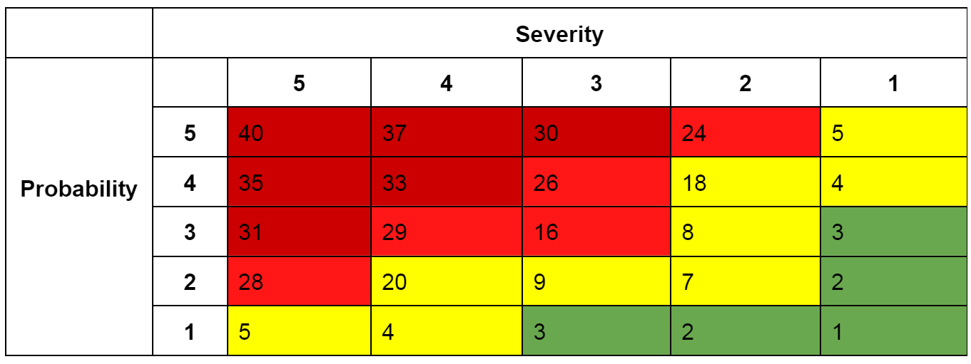 Maintenance Criticality: How to Maximize Maintenance Efficiency