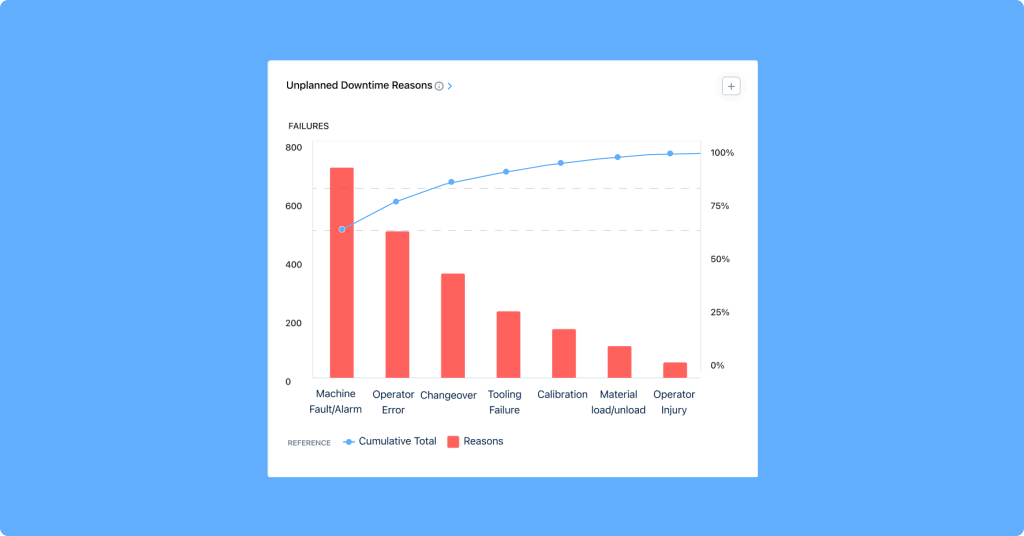Introducing New Asset Health Insights to Help You Reduce Downtime