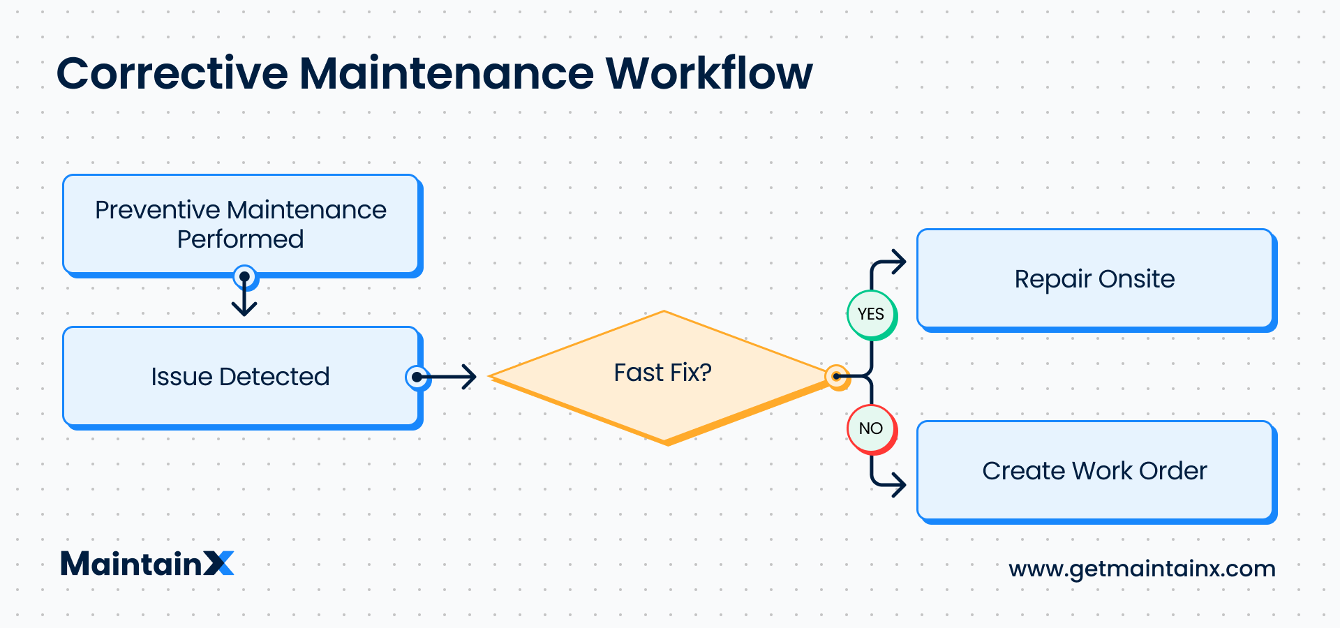 What Is Deferred Maintenance?