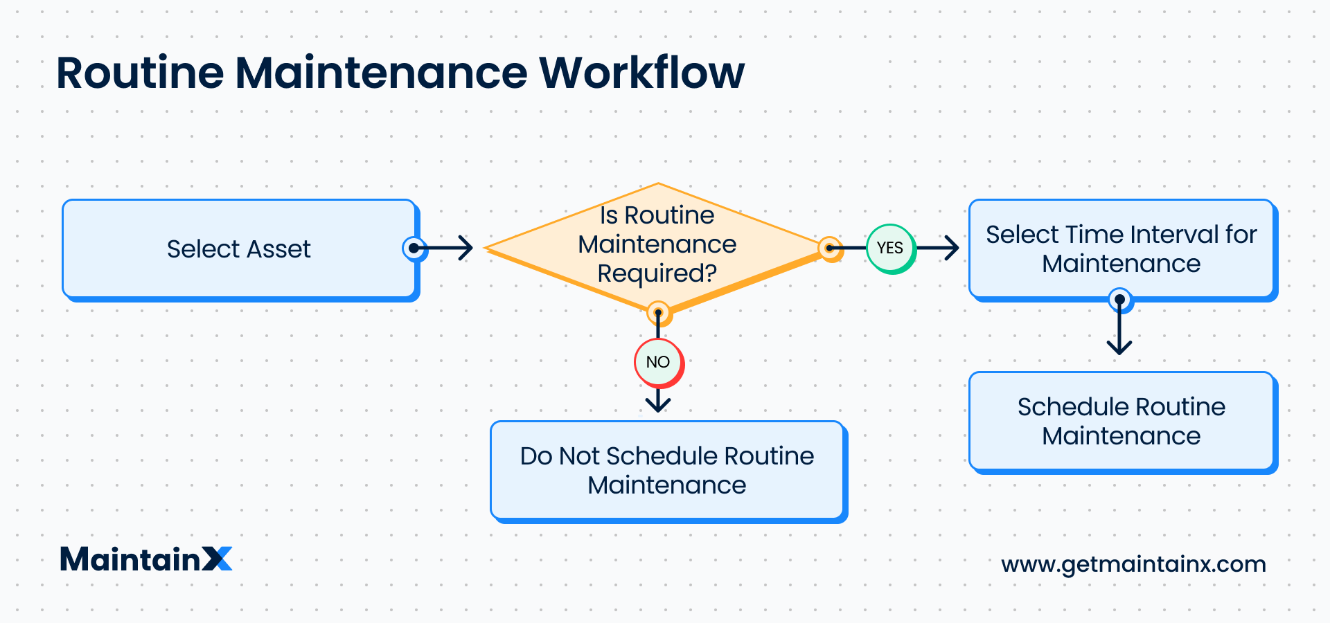 Equipment Maintenance: What It Is & How to Get It Right