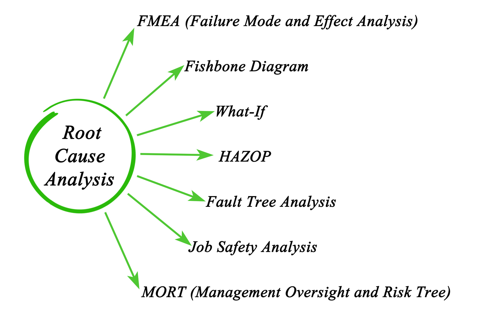 How to Use Root Cause Analysis Tools in Maintenance