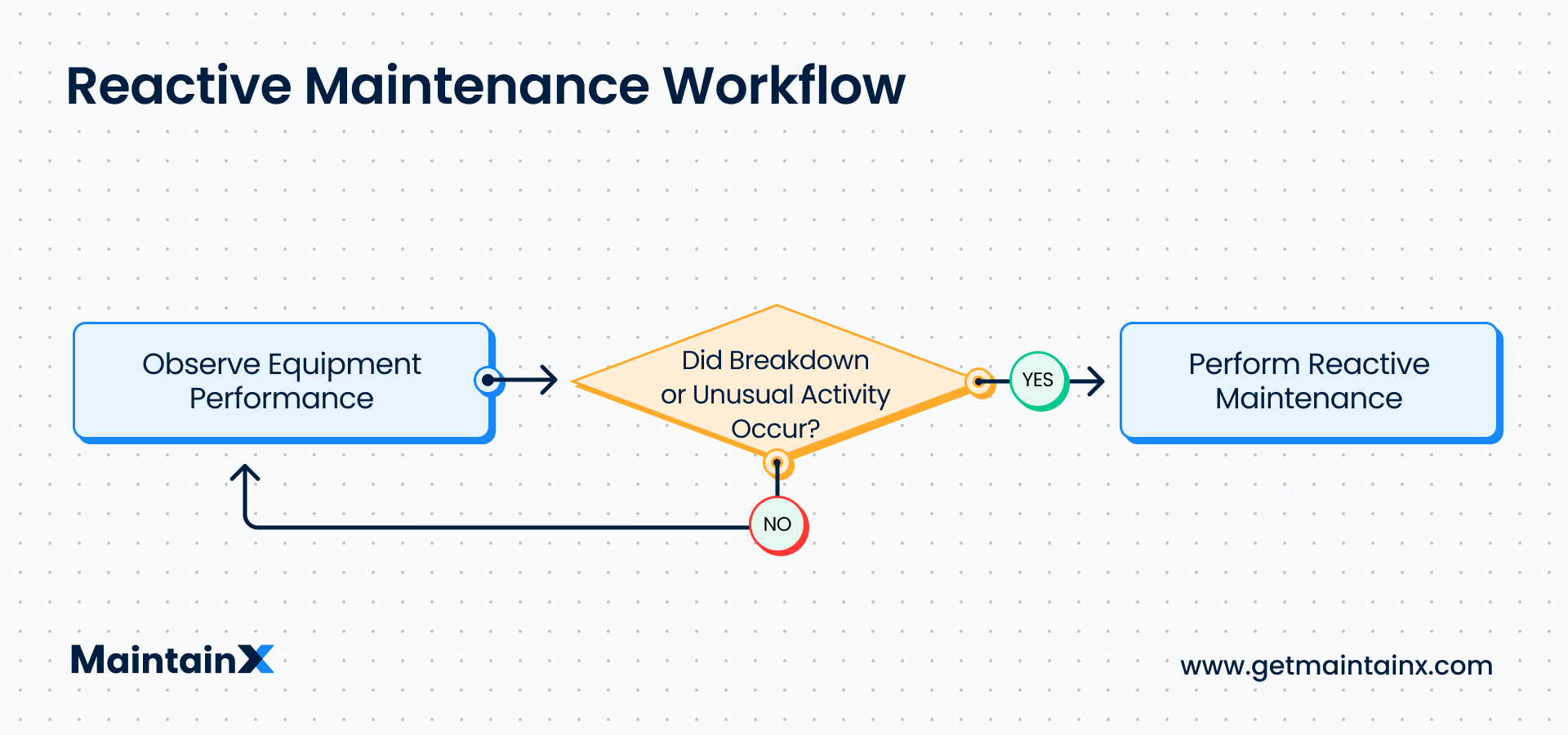 Planned Maintenance: Definition, Examples & How to Implement