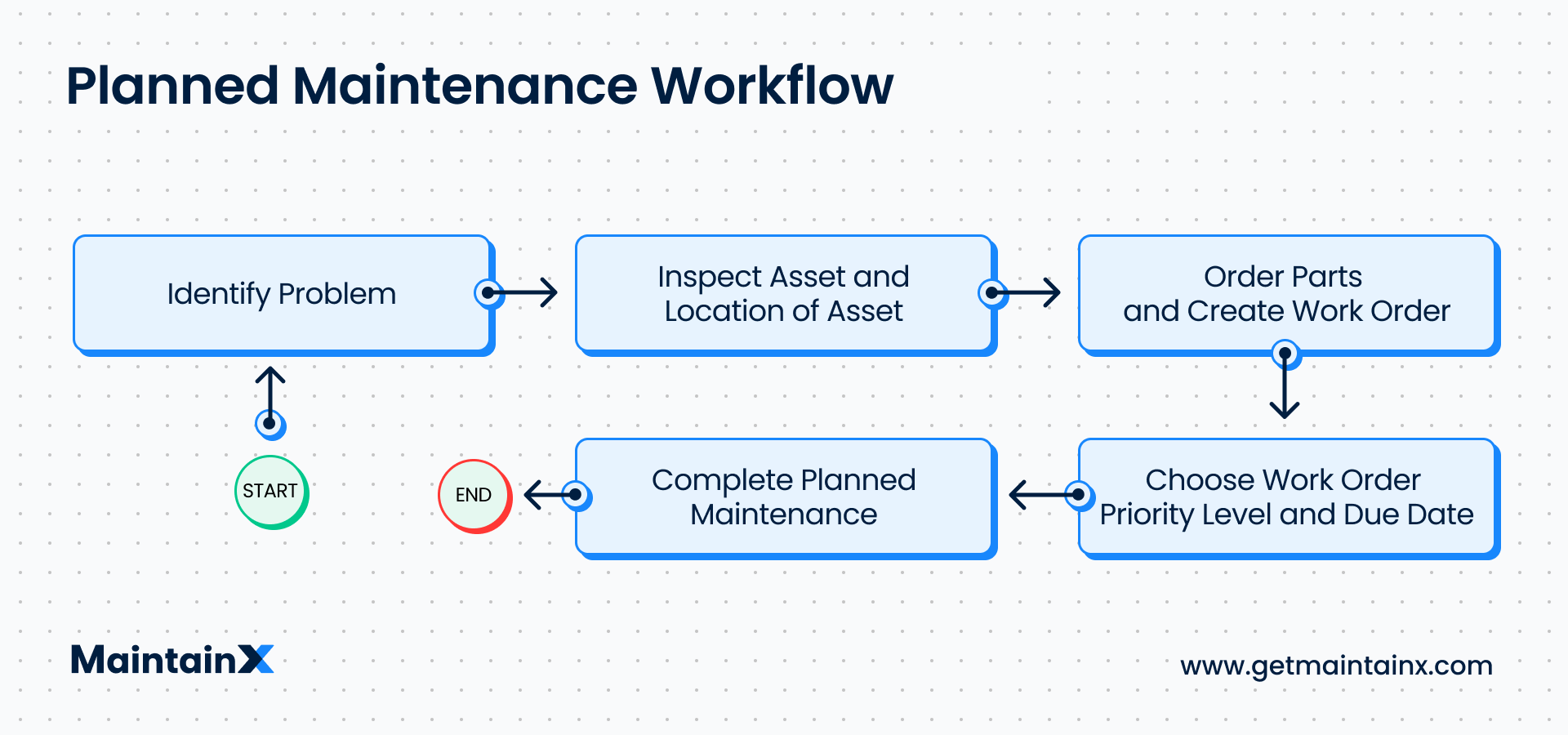Planned Maintenance: Definition, Examples & How to Implement