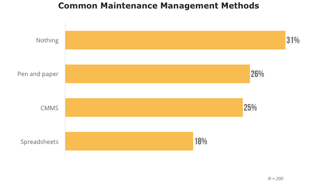 Comparing The Best Work Order Software to Streamline Maintenance Operations