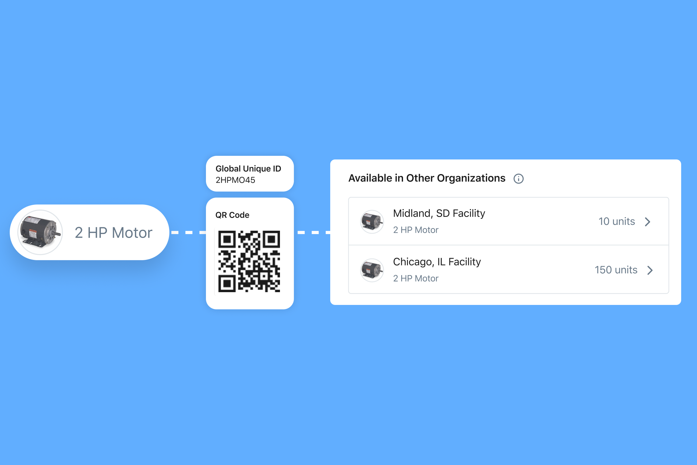 Drive Economies of Scale and Reduce Downtime with Global Parts Management