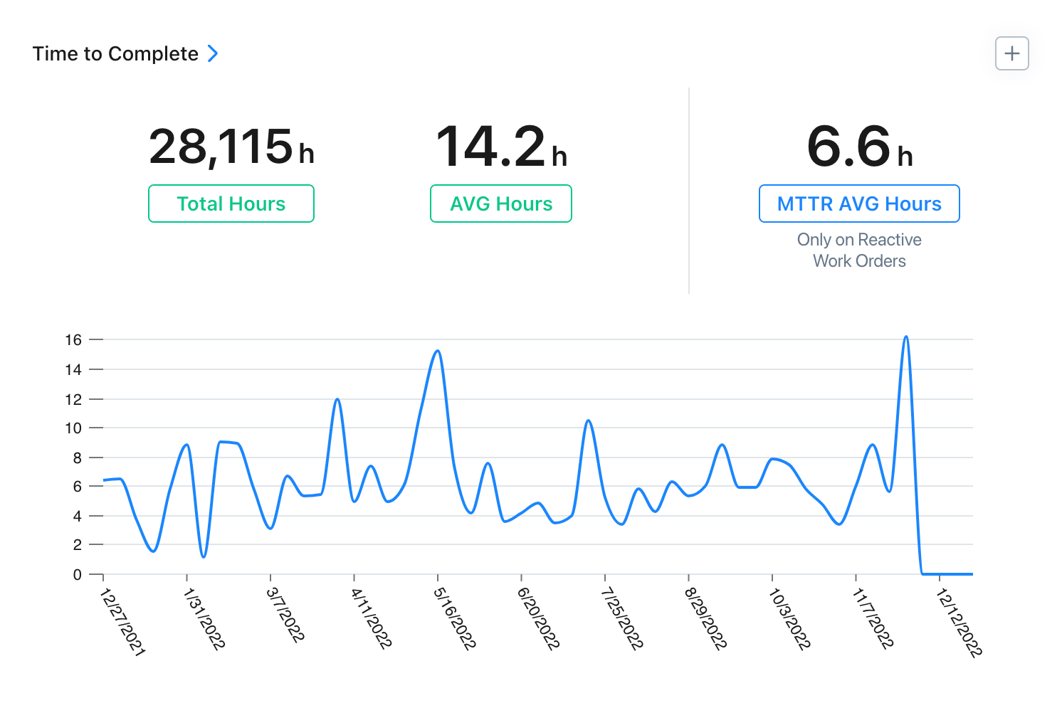 6 CMMS Reports to Help You Run Leaner Maintenance