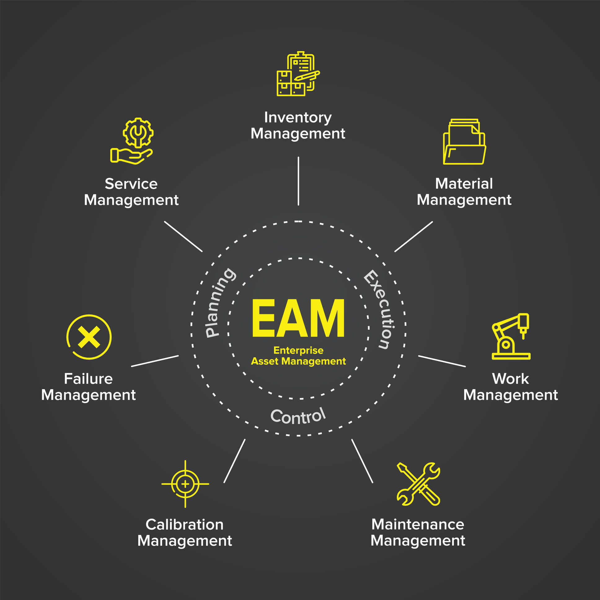The Role of EAM Software in Lean Manufacturing