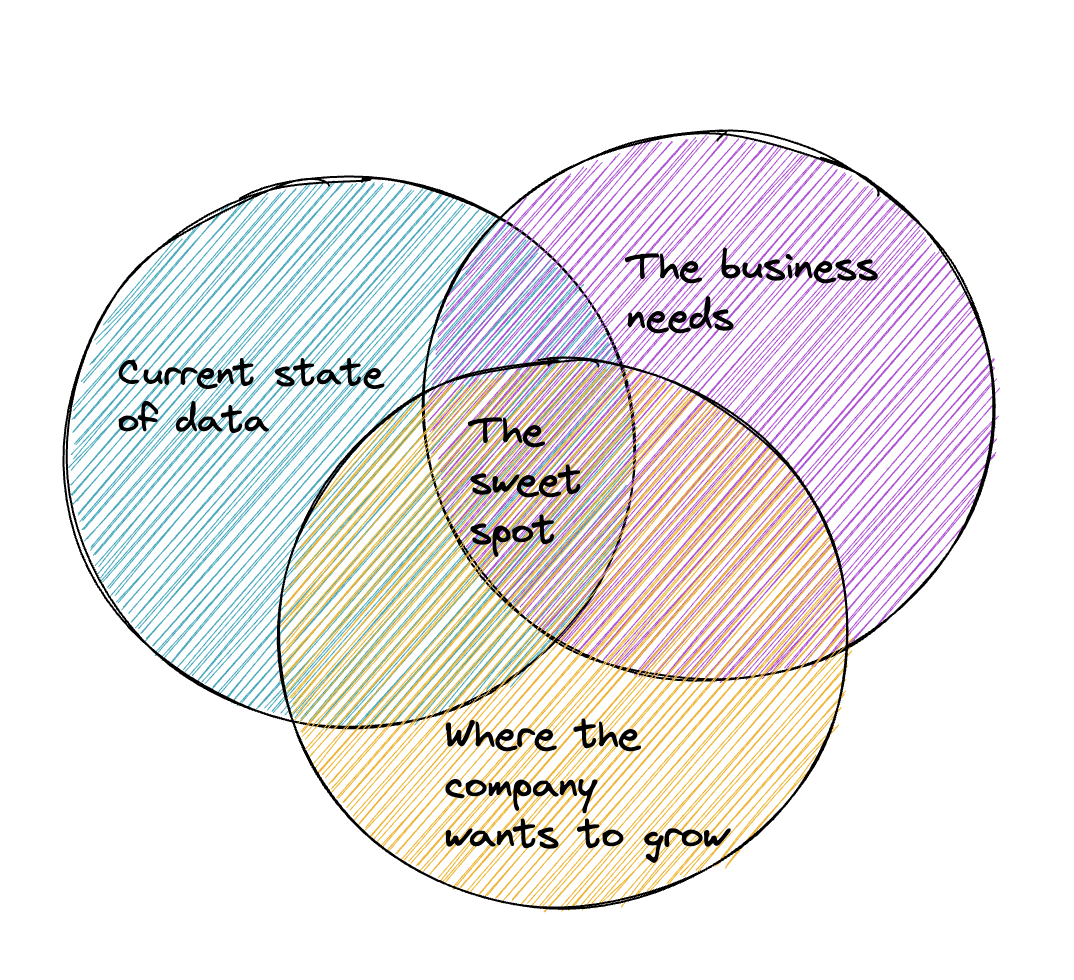 The Data Professional’s Cheat Sheet for Working with Stakeholders