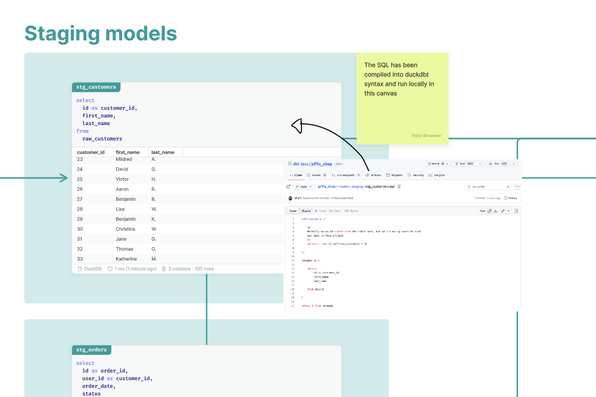 The Ultimate Guide to dbt | Count Template