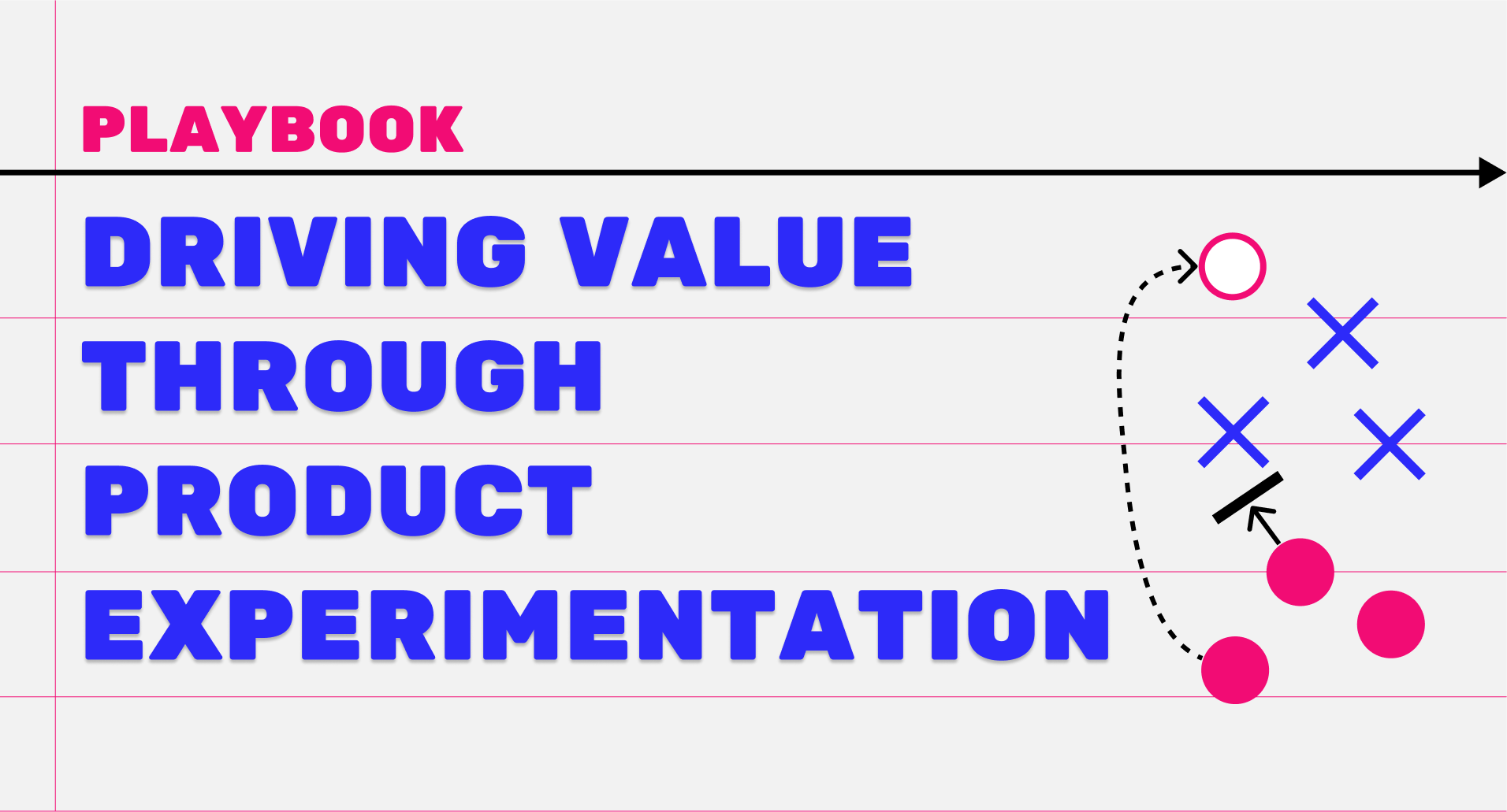 Playbook: Driving value through product experimentation