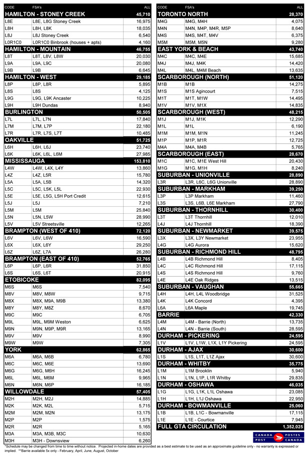 Postal Codes | GTA Flyers