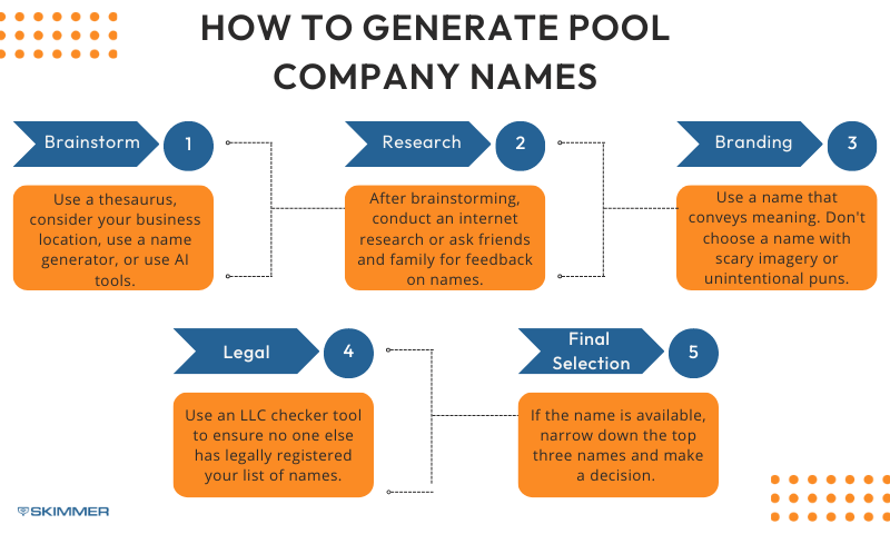 How To Generate Effective Pool Company Names For Your New Pool Business