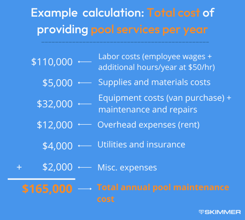 How to Price Pool Services to Maximize Profits (7 Simple Steps)
