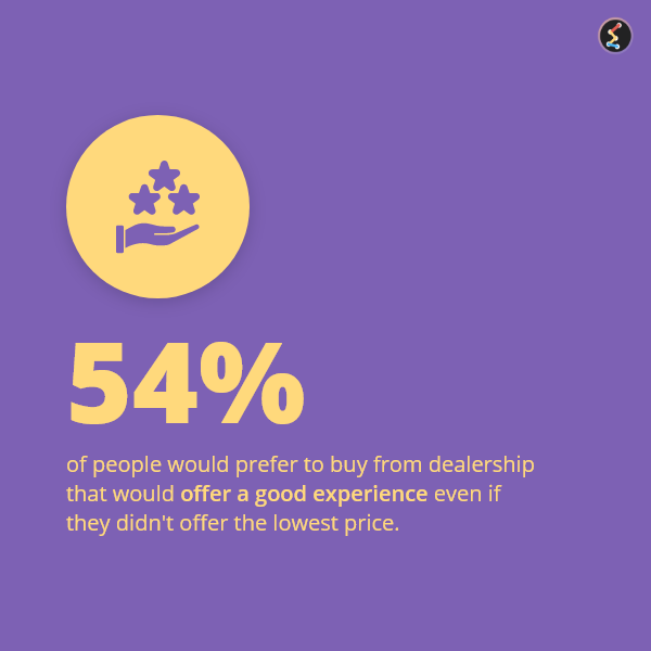 The Ultimate Guide to Customer Experience in the Automotive Industry ...