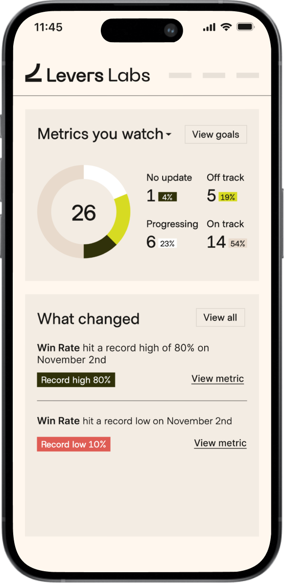 Levers | The Operating System for Tracking, Planning & Growth