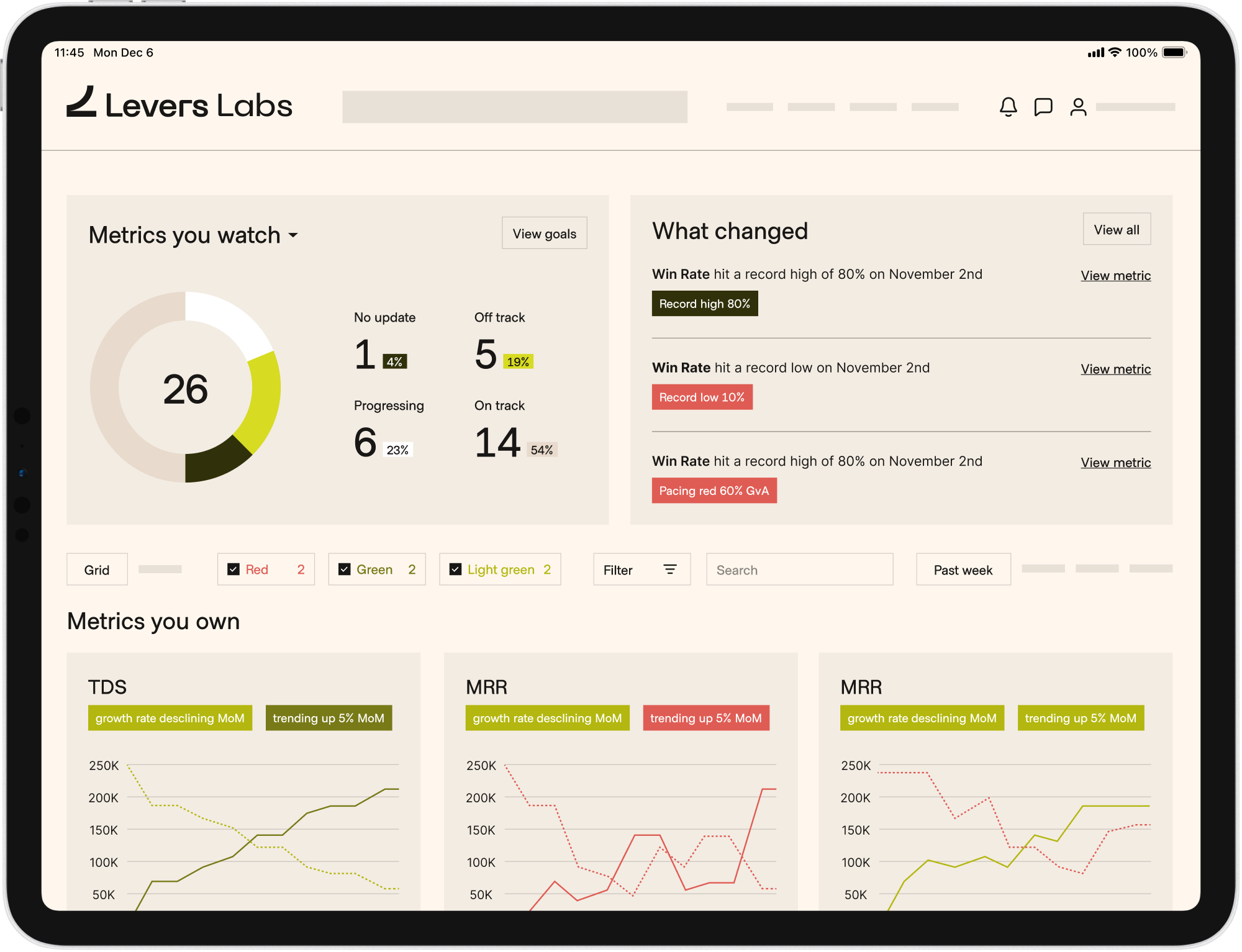Levers | The Operating System for Tracking, Planning & Growth