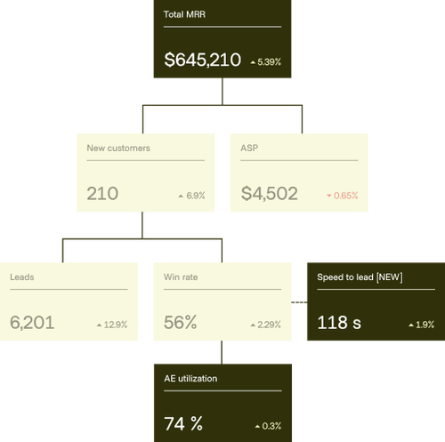 About Us | Levers Labs