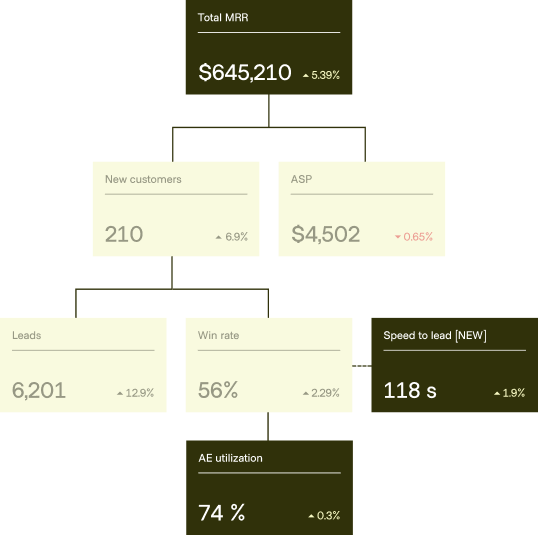 About Us | Levers Labs