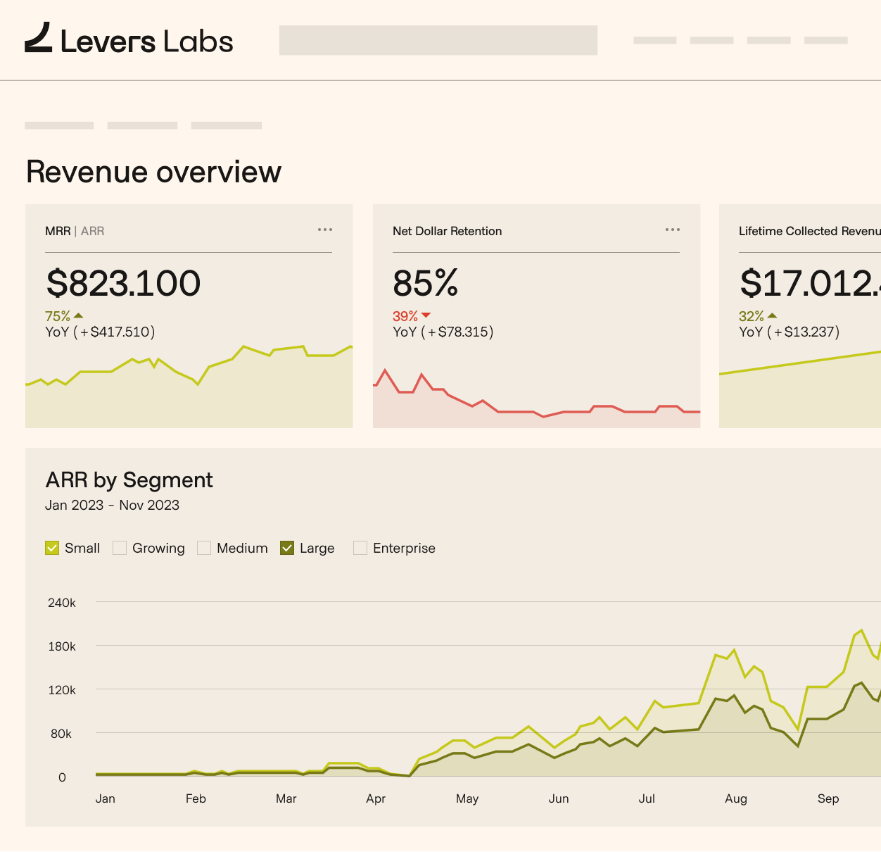 Automated metrics reporting | Levers Visibility | Levers Labs