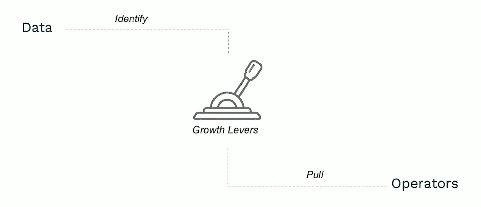 Introducing Metric Trees | Metric Tree Guide | Levers Labs