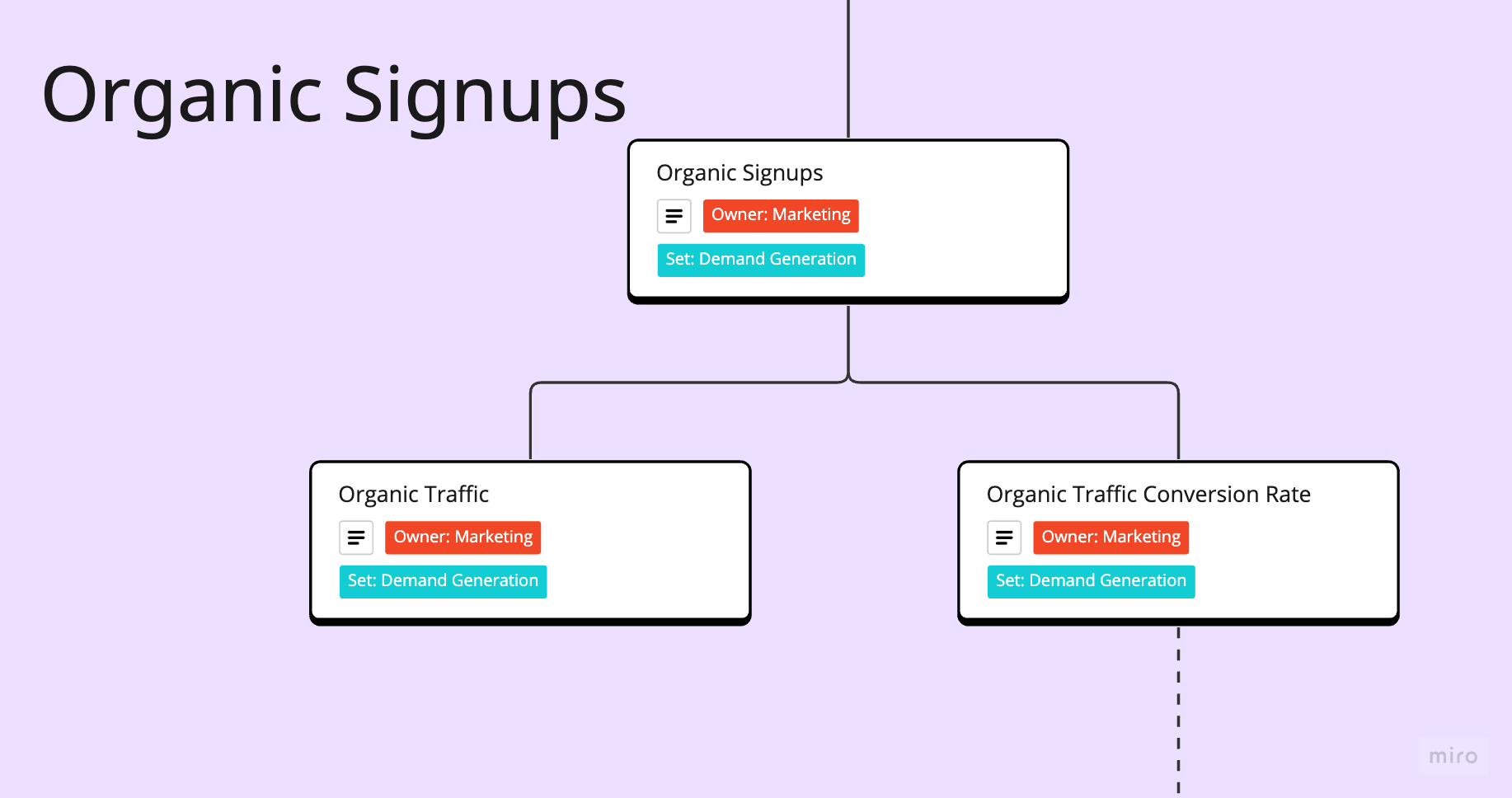 Metric Tree Design Patterns Metric Tree Guide Levers Labs