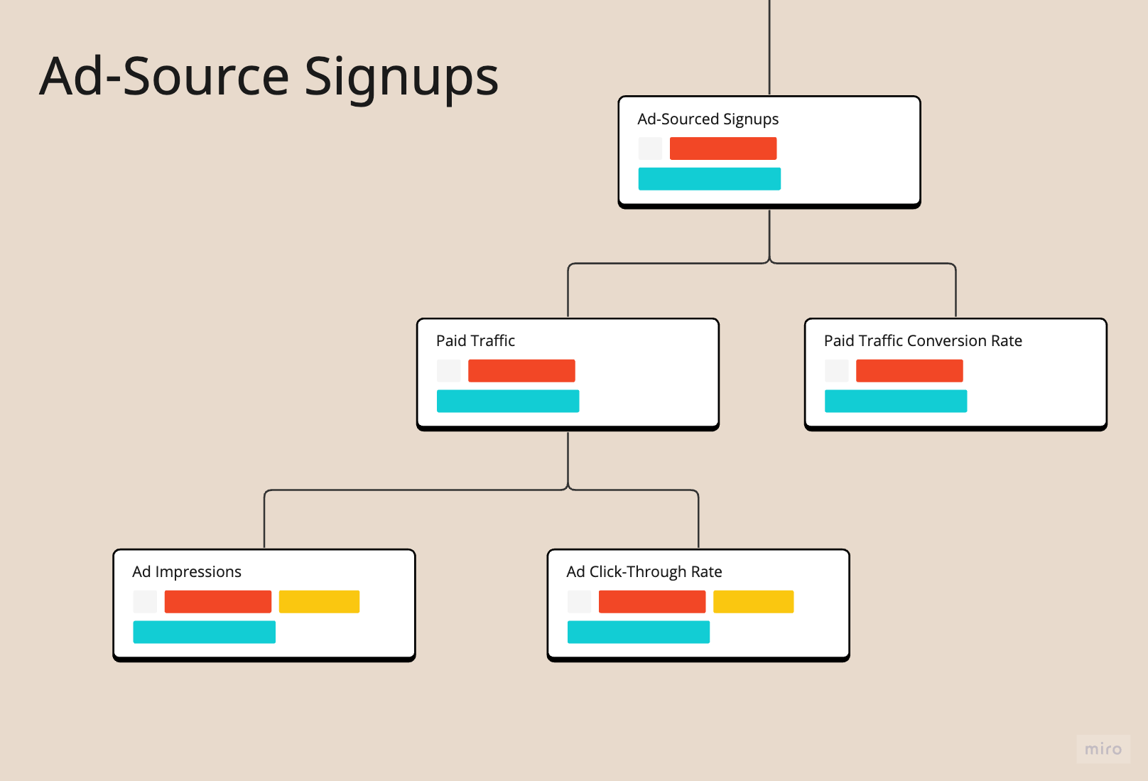Metric Tree Design Patterns | Metric Tree Guide | Levers Labs