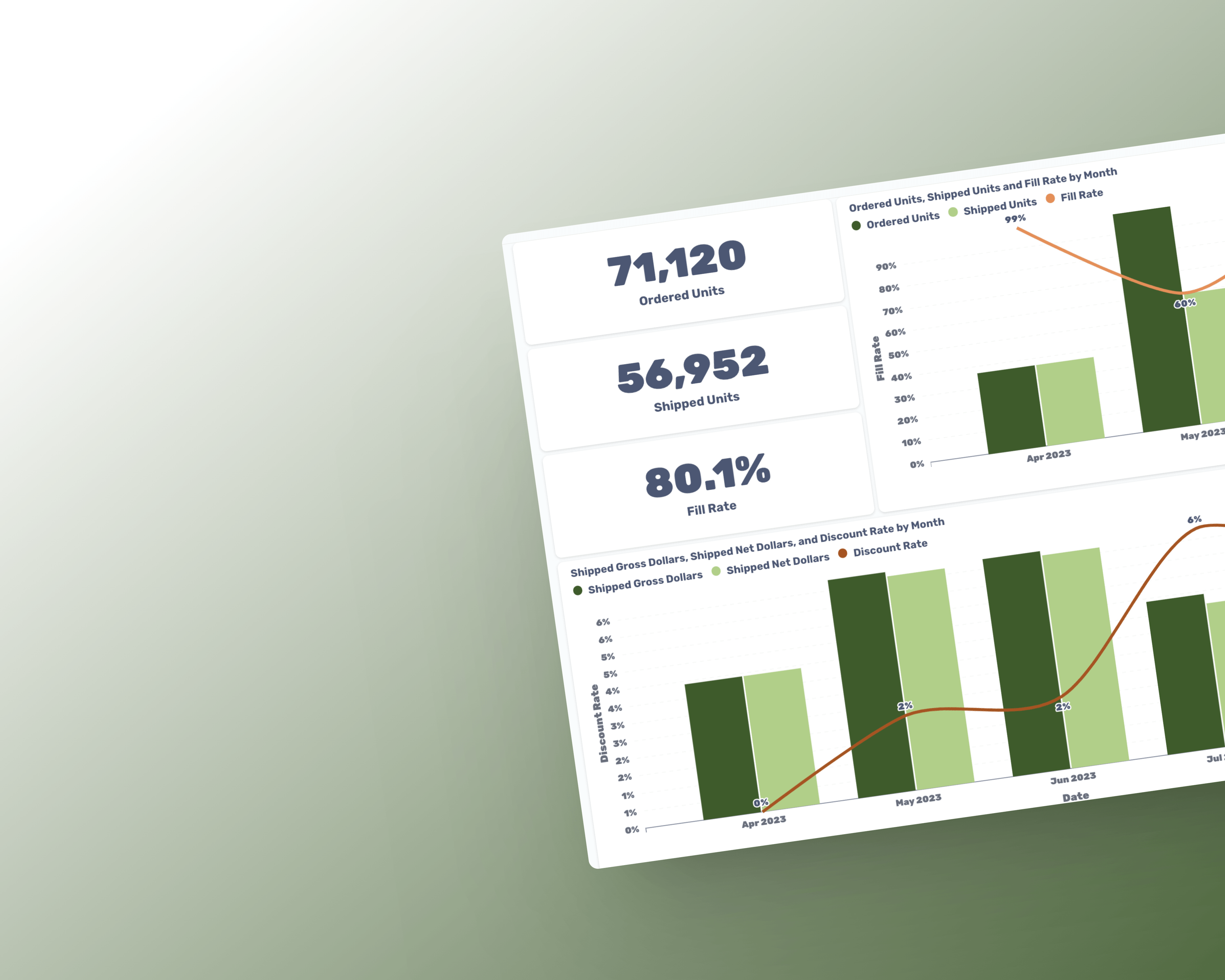 Simple Analytics for Food and Beverage Brands | Muffin Data