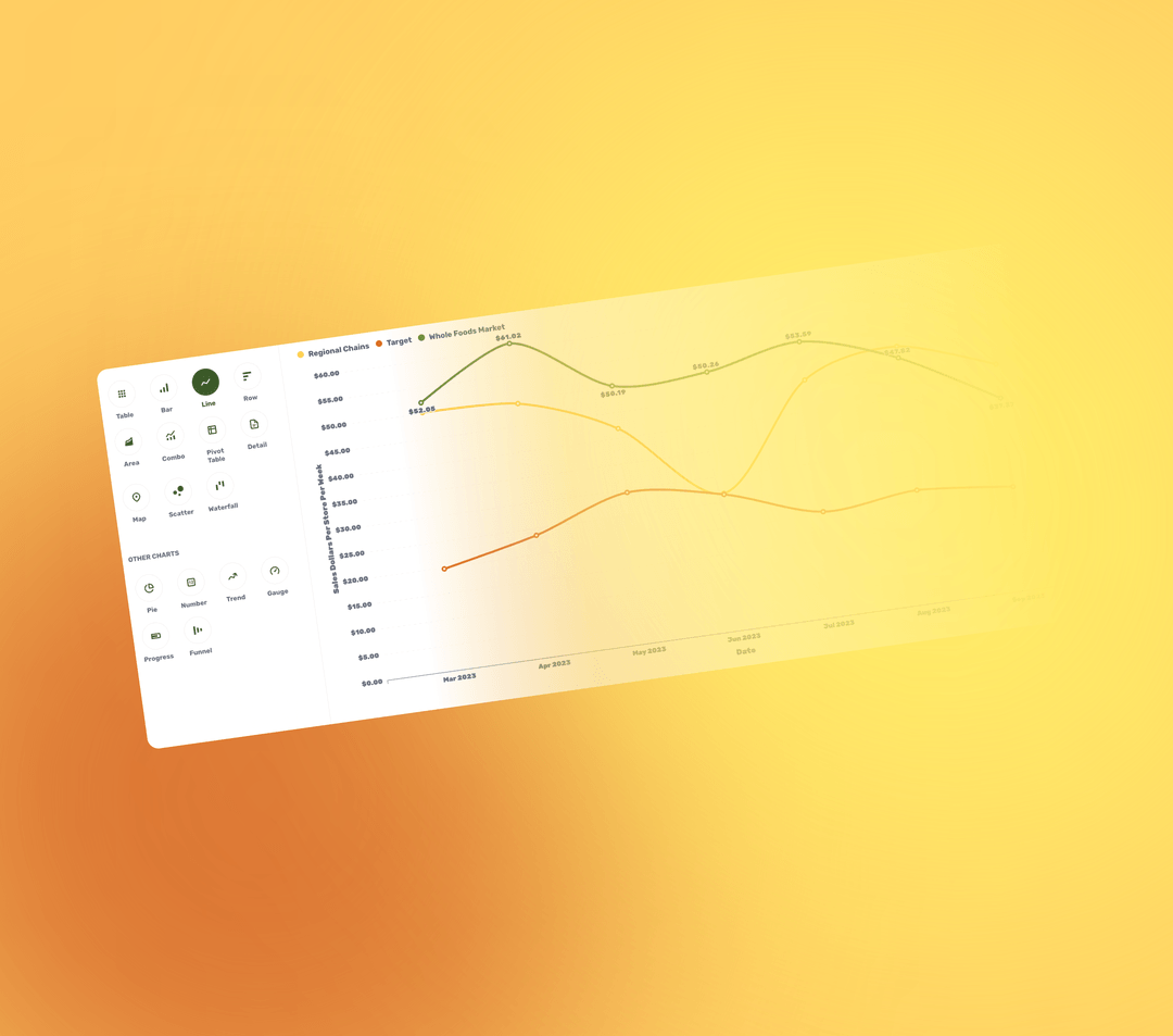 Simple Analytics for Food and Beverage Brands | Muffin Data