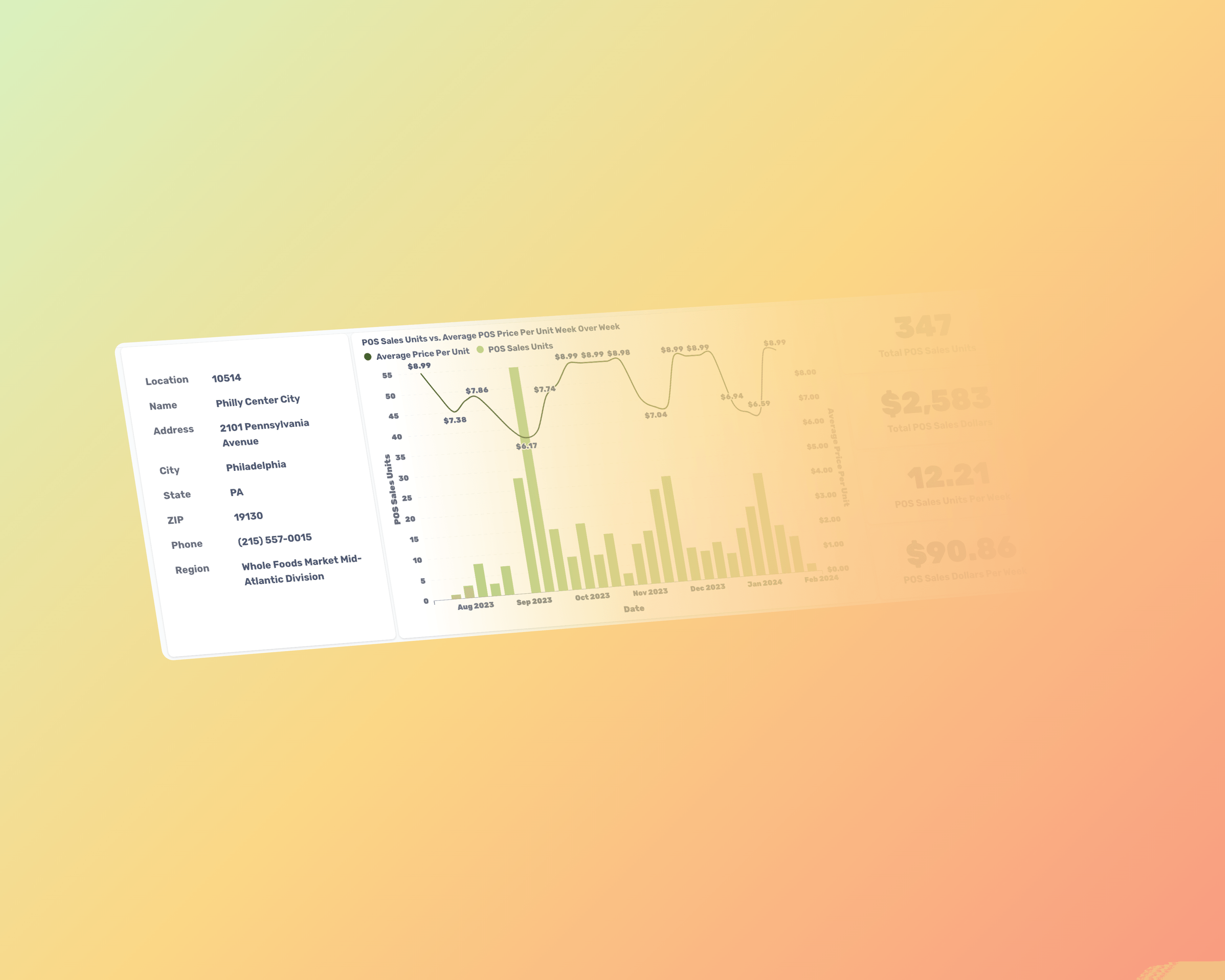 Simple Analytics for Food and Beverage Brands | Muffin Data